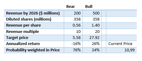 Assessing Pacific Biosciences And Their Revio Launch (NASDAQ:PACB ...