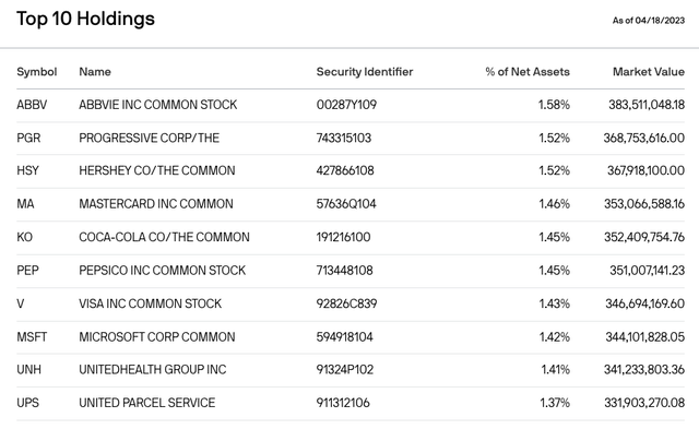 JPMorgan Equity Premium Income ETF: Worth The Yield? (NYSEARCA:JEPI ...