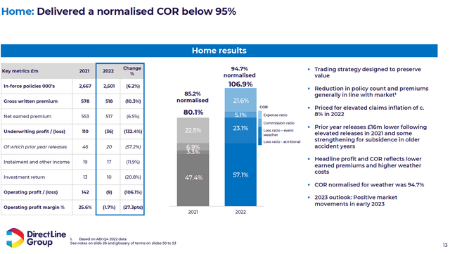 Direct Line Insurance Stock: Too Cheap, Warts And All (DIISF) | Seeking ...