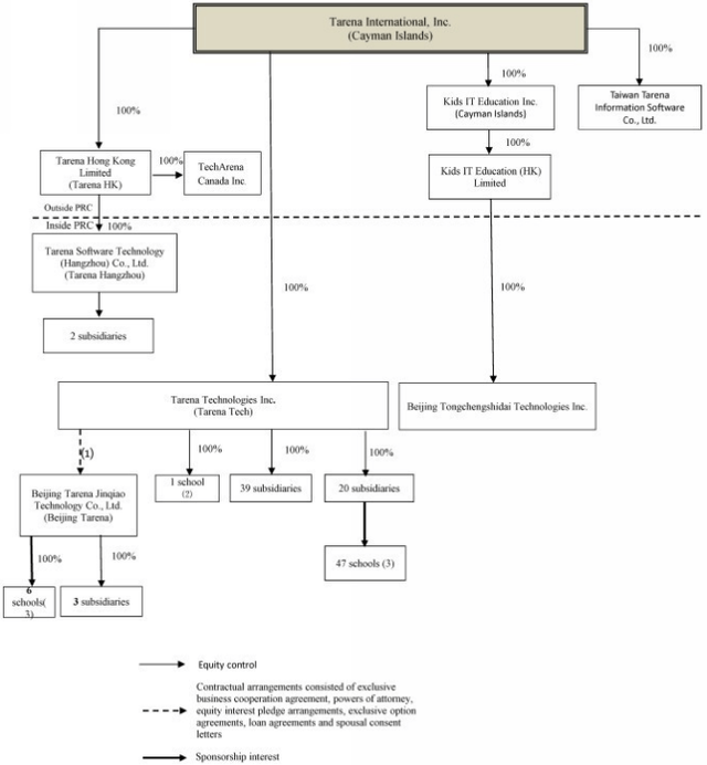 Tarena International Is In Good Shape Following Cost-Cutting Measures ...