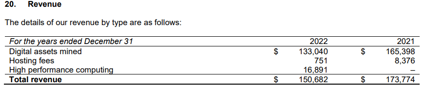 The Bitcoin Miners Are Flying, But Where Is Hut 8 Going? (HUT ...