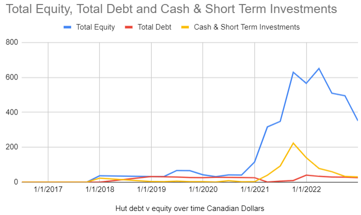The Bitcoin Miners Are Flying, But Where Is Hut 8 Going? (HUT ...