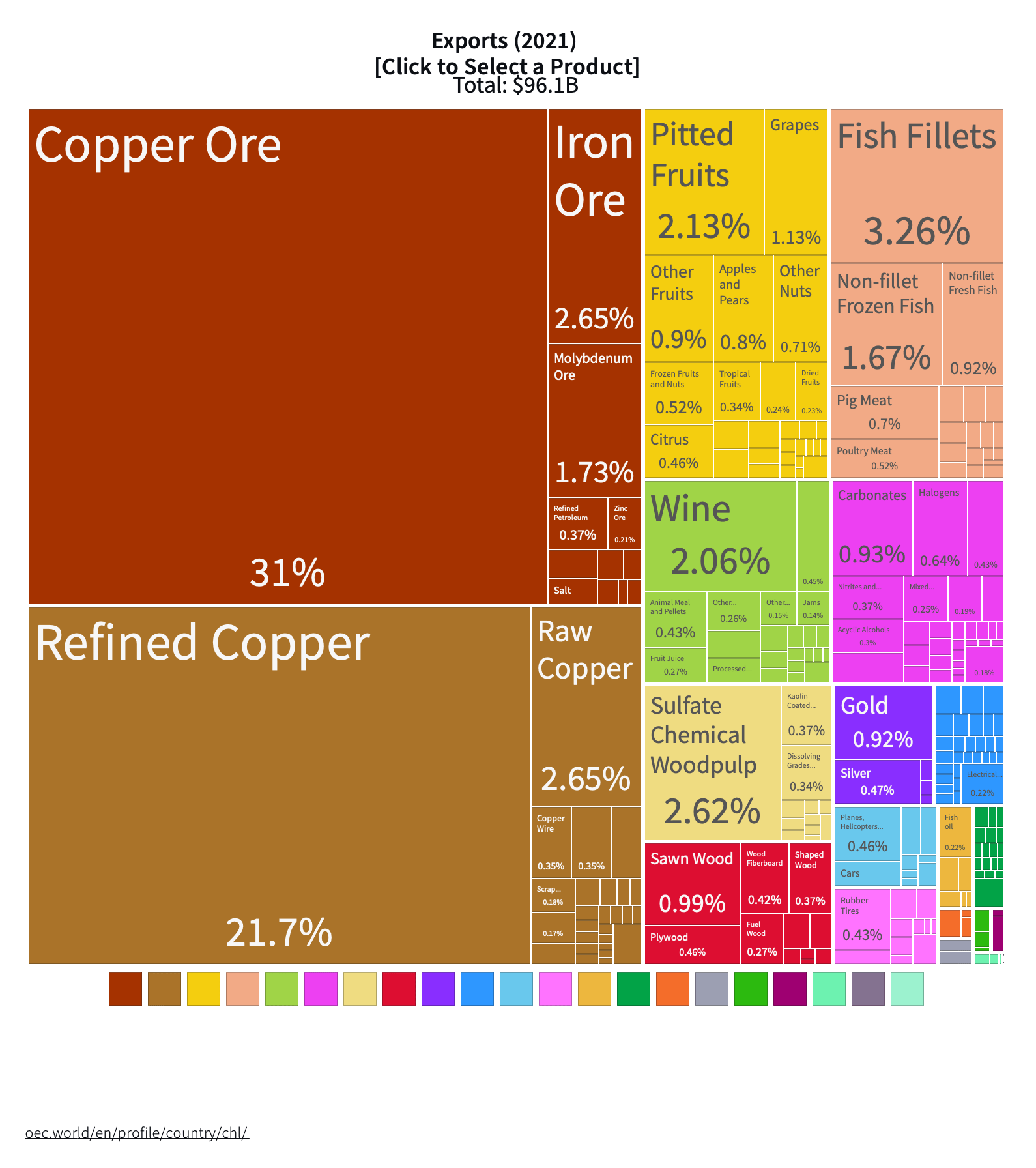 Chilean Lithium Nationalization: Albemarle And SQM (NYSE:ALB) | Seeking ...