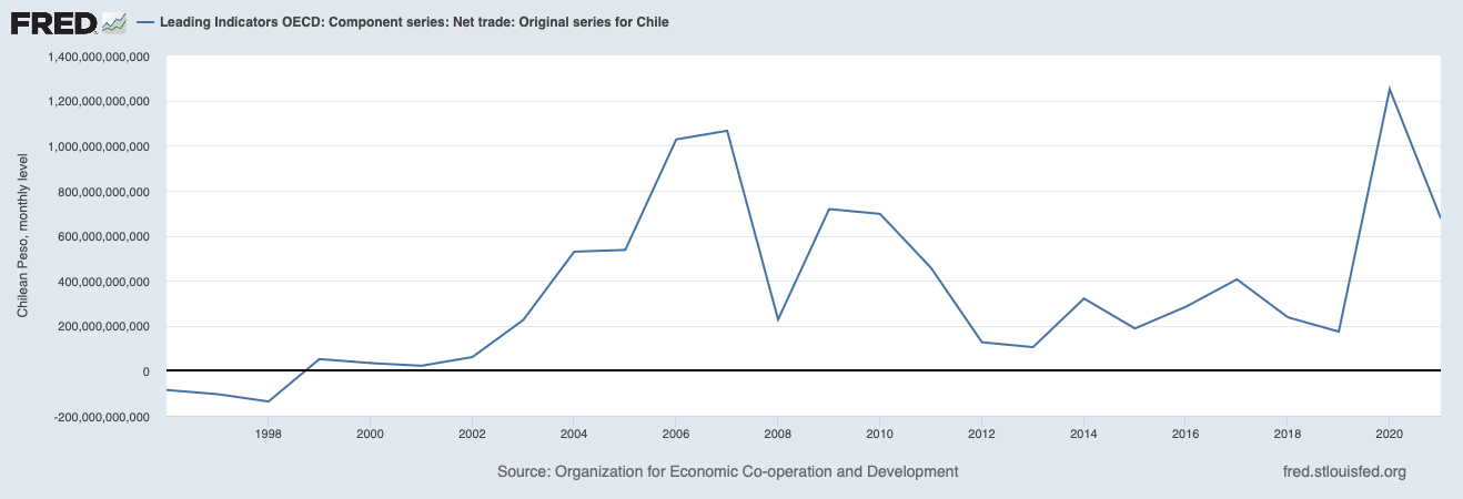 Chilean Lithium Nationalization: Albemarle And SQM (NYSE:ALB) | Seeking ...
