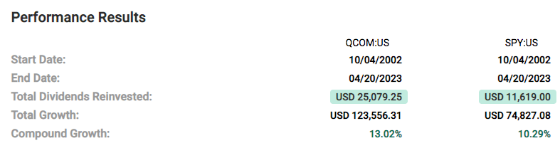 Qualcomm: There Are 2 Sides To Every Story (NASDAQ:QCOM) | Seeking Alpha