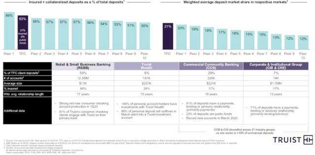 Truist: Don't Forget About This Deep Value Gem (NYSE:TFC) | Seeking Alpha