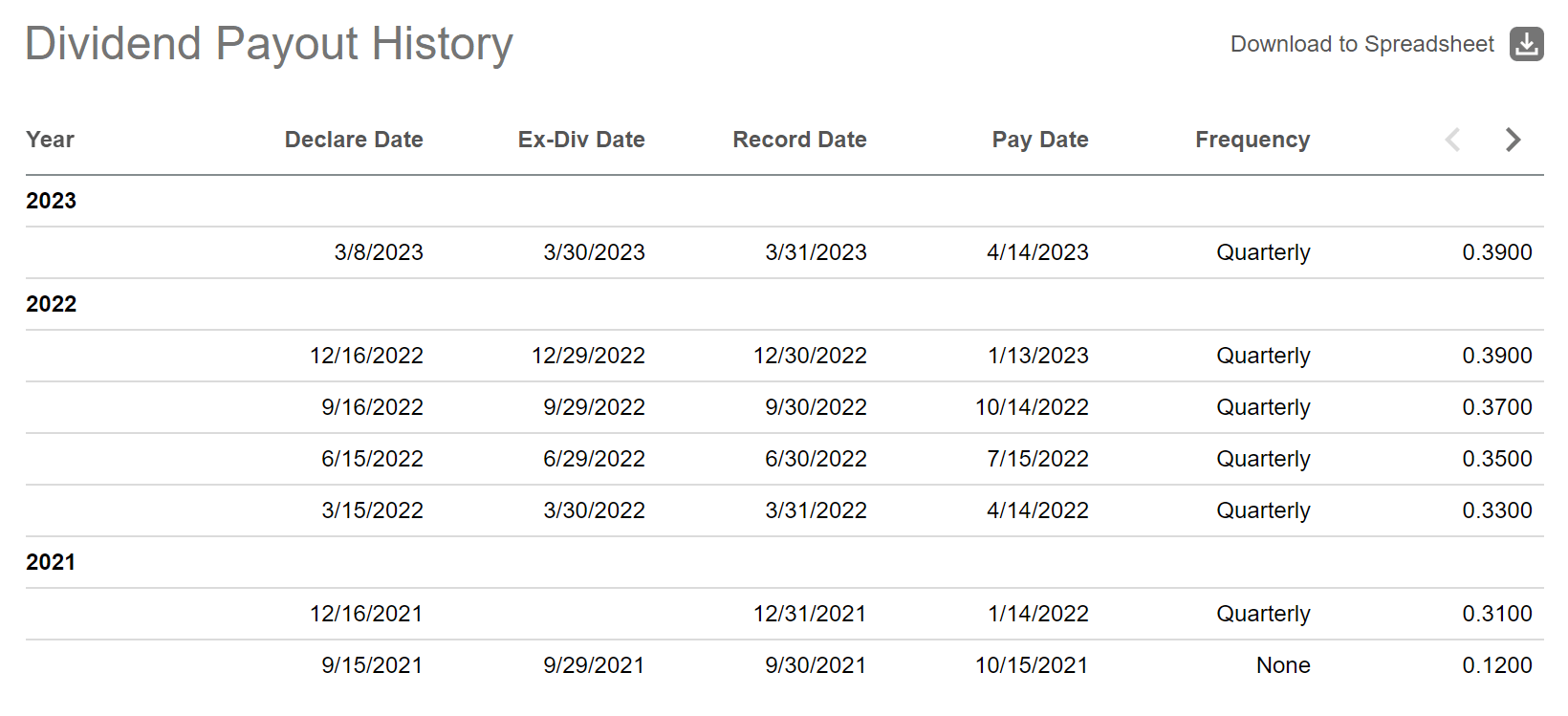 NewLake Capital: Buy This Stock For 12.90% Dividend Yield (OTCMKTS:NLCP ...