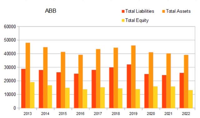 ABB Stock: One Of Several Robotic Arm Manufacturers Worth Watching ...
