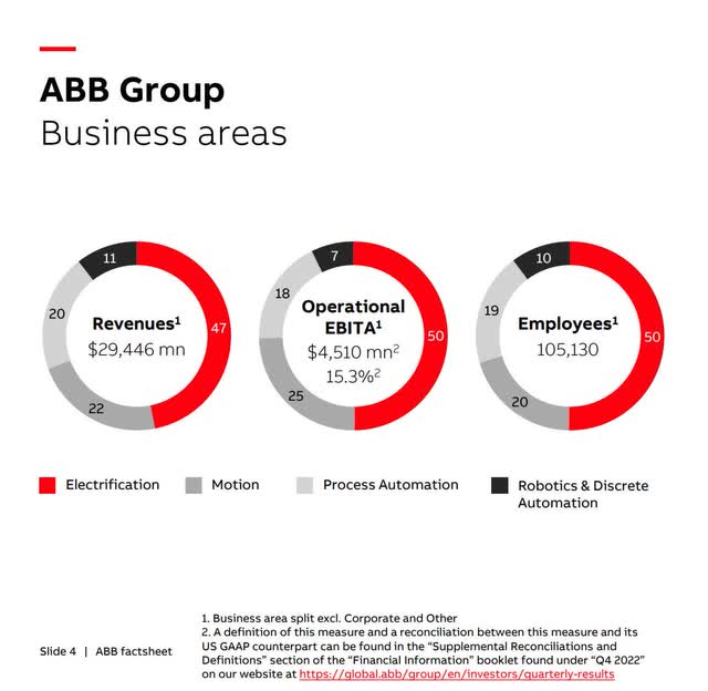 ABB Stock: One Of Several Robotic Arm Manufacturers Worth Watching ...