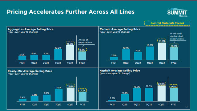Summit Materials Stock: Cyclical Market Exposure Keeps Me On The ...