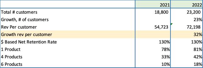 Datadog An Outstanding But Over-Priced Data Monitor (NASDAQ:DDOG ...