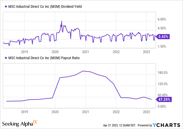 MSC Industrial: Add To The Watchlist But Wait For Better Entry (NYSE ...