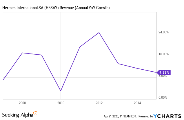 Hermes: A Superb Company But Too Pricey Right Now (OTCMKTS:HESAF ...