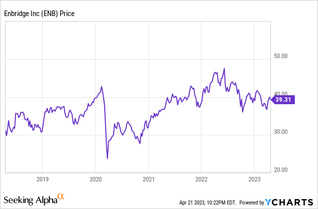 Enbridge Stock Earnings Preview: What To Watch For (NYSE:ENB) | Seeking ...
