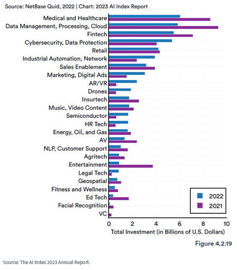Artificial Intelligence: Signs Of Acceleration In 2023 | Seeking Alpha