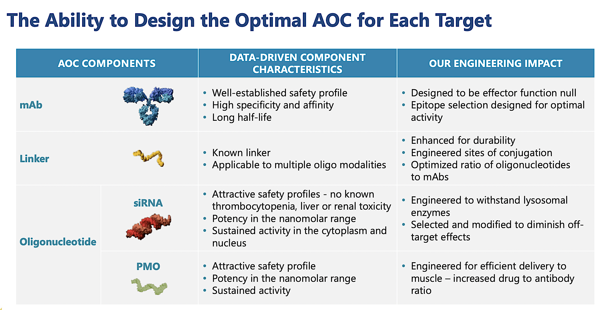 Avidity: An Interesting Diversification (NASDAQ:RNA) | Seeking Alpha