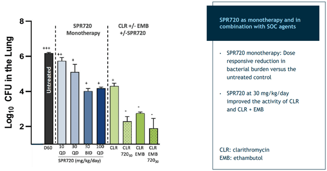Spero Therapeutics: Massive Partnership Deal Still Not Properly Valued ...