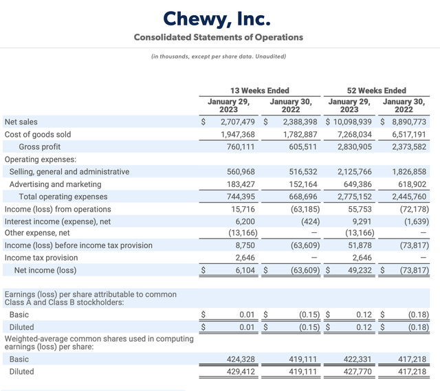 Chewy Stock: Ready To Rebound (NYSE:CHWY) | Seeking Alpha