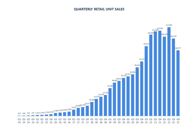 Carvana's Problems Don't Have A Near-Term Fix (NYSE:CVNA) | Seeking Alpha