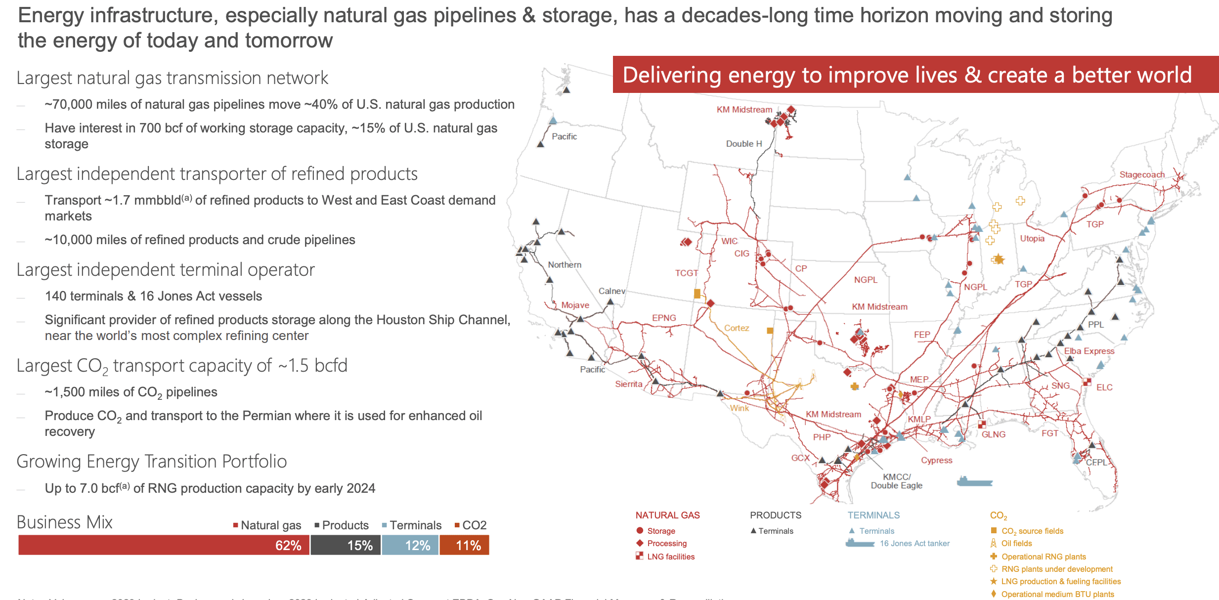 Kinder Morgan Stock Will Continue Generating Strong Returns (NYSE:KMI ...