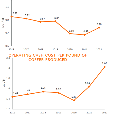 Southern Copper: Global Supply-Demand Dynamics Support Prices (NYSE ...