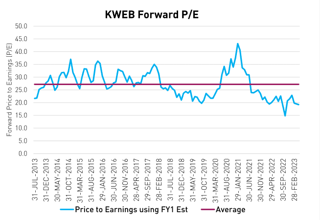 KWEB: The Inflection Point Is Approaching In The Coming Months ...