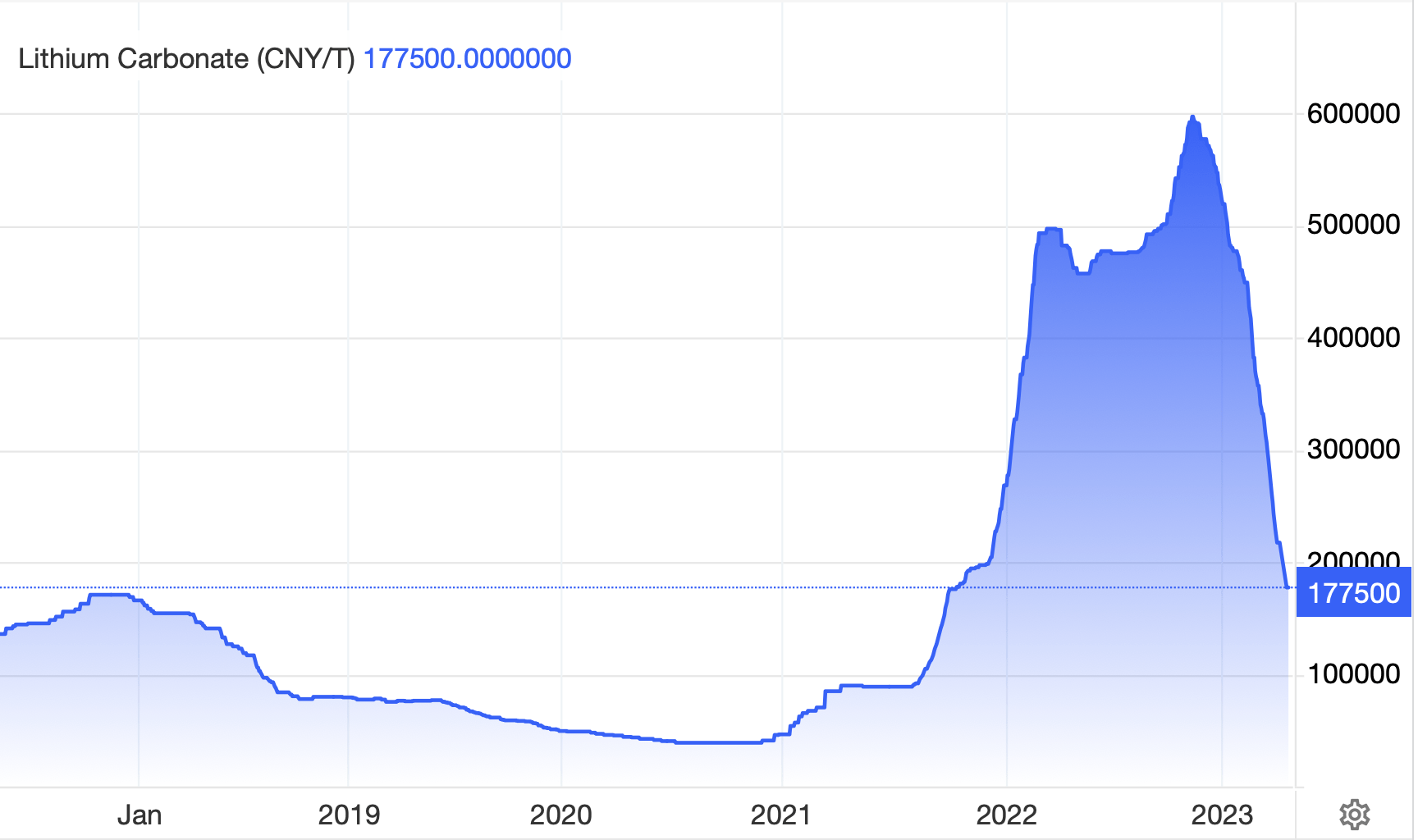 Chilean Lithium Nationalization: Albemarle And SQM (NYSE:ALB) | Seeking ...