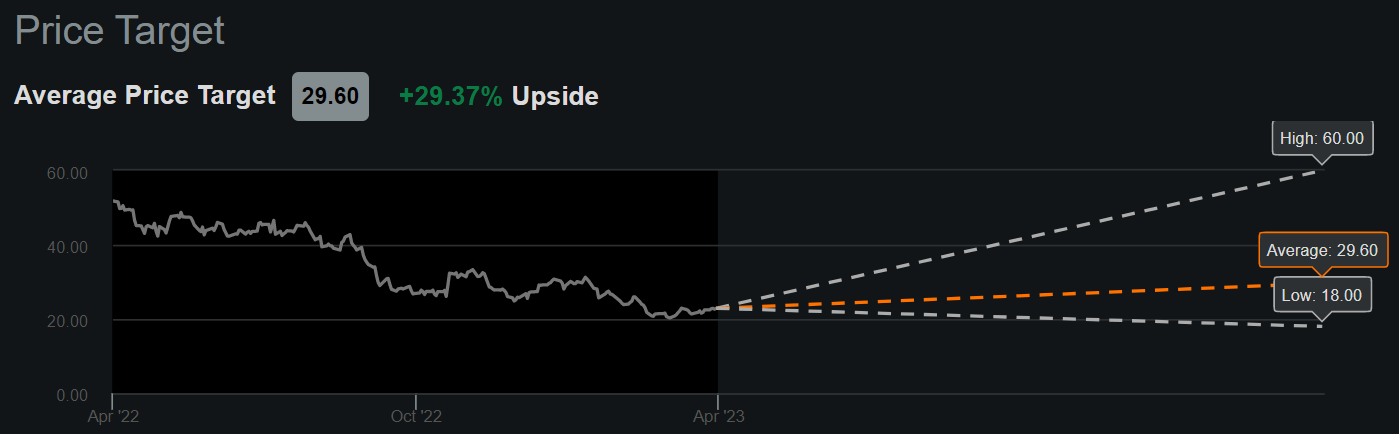 V.F. Corp.: Why I'm Calling A Bottom (NYSE:VFC) | Seeking Alpha
