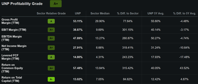 Union Pacific: Full Steam Ahead (NYSE:UNP) | Seeking Alpha