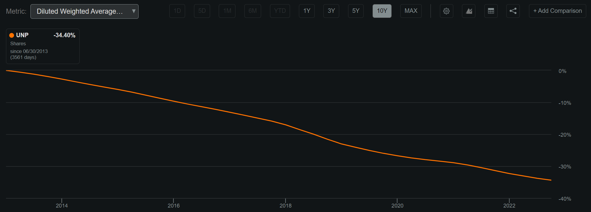 Union Pacific: Full Steam Ahead (NYSE:UNP) | Seeking Alpha