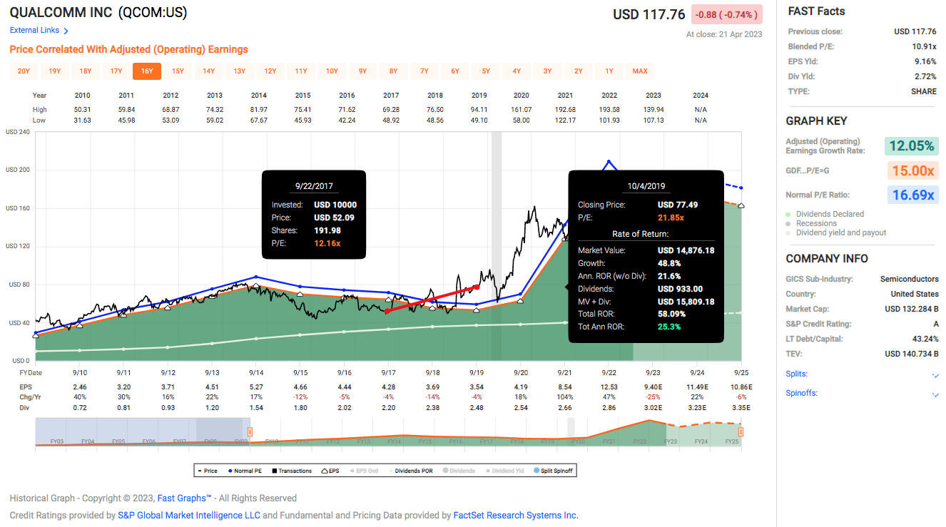 Qualcomm: There Are 2 Sides To Every Story (NASDAQ:QCOM) | Seeking Alpha