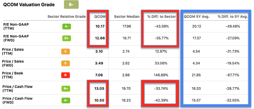 Qualcomm: There Are 2 Sides To Every Story (NASDAQ:QCOM) | Seeking Alpha