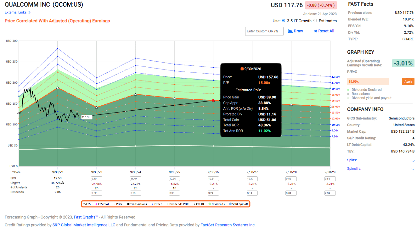 Qualcomm: There Are 2 Sides To Every Story (NASDAQ:QCOM) | Seeking Alpha