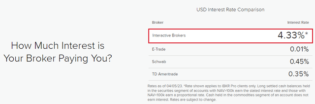 Interactive Brokers: Fantastic Commercials, Long Term Winner (NASDAQ ...