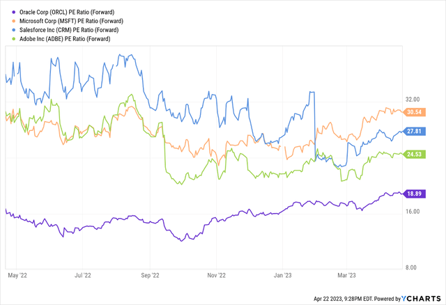 Oracle (ORCL): Database Footprint Remains Sticky, Cloud Competition ...