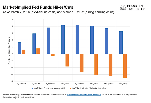 K2 Hedge Fund Strategy Outlook: Q2 2023 | Seeking Alpha