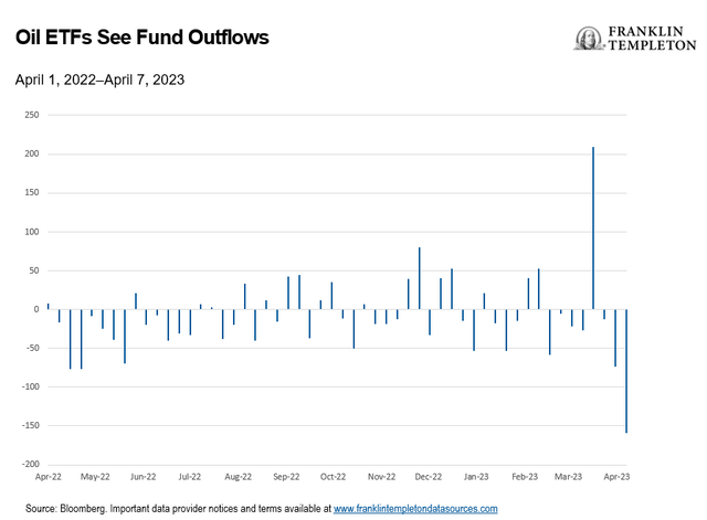 K2 Hedge Fund Strategy Outlook: Q2 2023 | Seeking Alpha