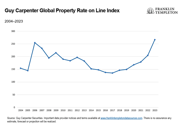 K2 Hedge Fund Strategy Outlook: Q2 2023 | Seeking Alpha