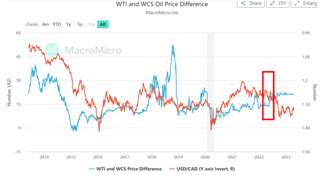PrairieSky Royalty: The Sky Could Be The Limit (OTCMKTS:PREKF ...