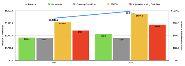 Brunswick Corporation Stock: Q1 2023 Earnings Preview (NYSE:BC ...