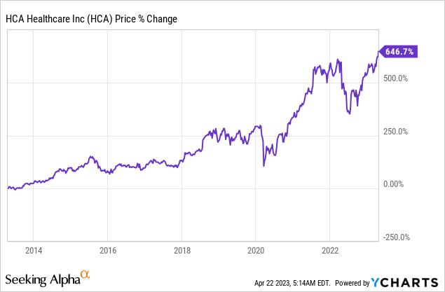 HCA Healthcare Q1 Earnings: Steady As She Goes (NYSE:HCA) | Seeking Alpha