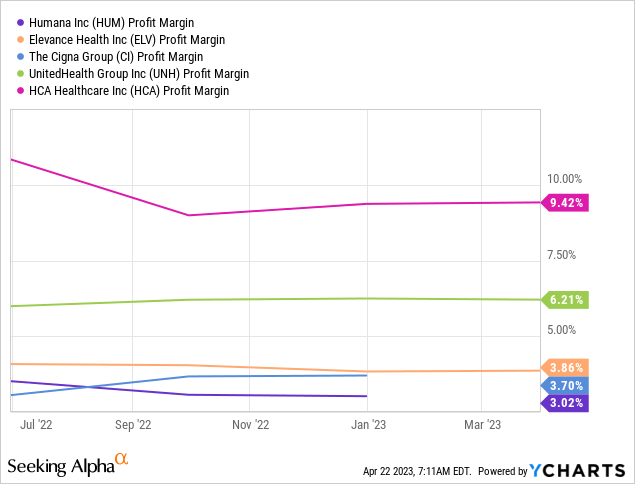 HCA Healthcare Q1 Earnings: Steady As She Goes (NYSE:HCA) | Seeking Alpha