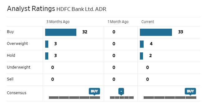 HDFC Bank: Ride On India's Growth Story With Its Leading Bank (NYSE:HDB ...