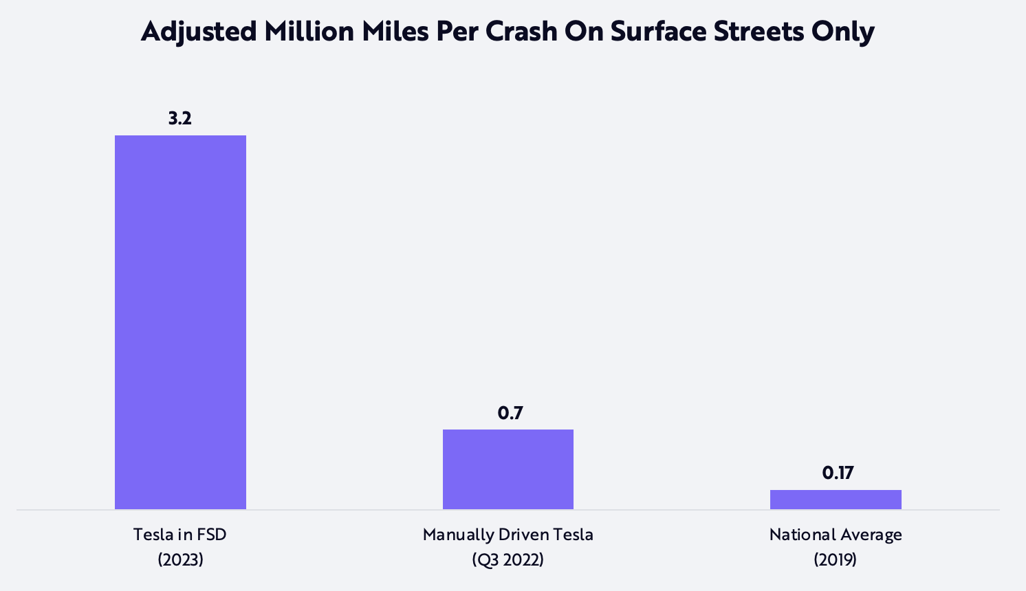 ARK’s Expected Value For Tesla In 2027 | Seeking Alpha