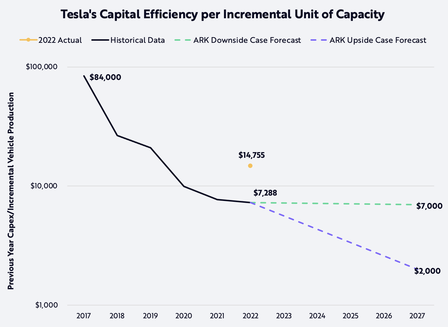 ARK’s Expected Value For Tesla In 2027 | Seeking Alpha