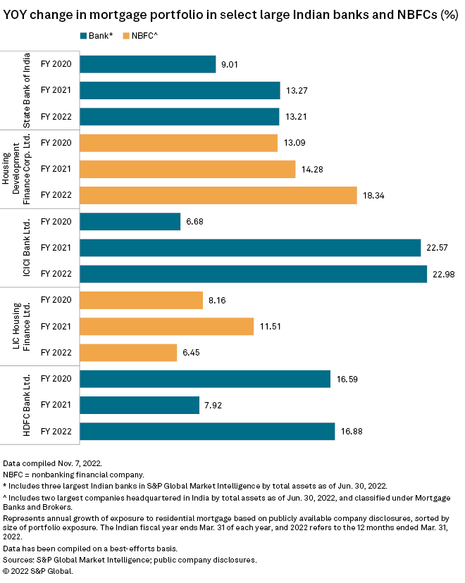 HDFC Bank: Ride On India's Growth Story With Its Leading Bank (NYSE:HDB ...