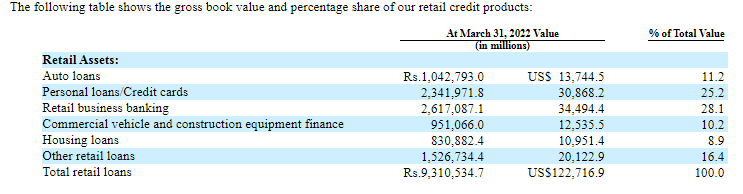 HDFC Bank: Ride On India's Growth Story With Its Leading Bank (NYSE:HDB ...