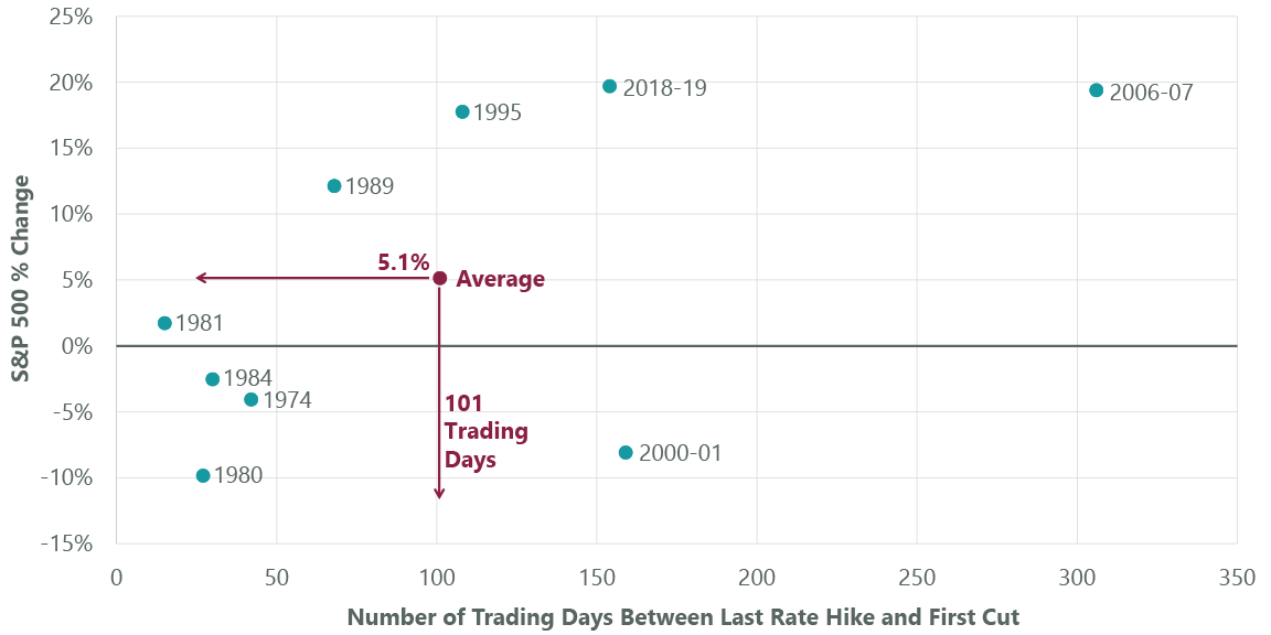 ClearBridge Q2 2023 Strategy Commentary | Seeking Alpha