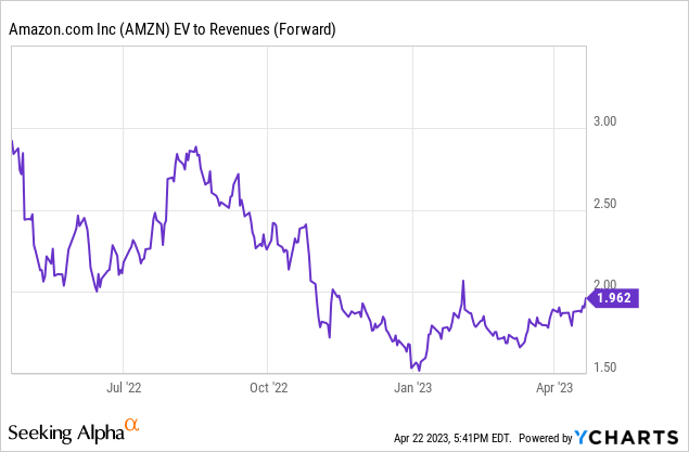 Chewy Stock: Ready To Rebound (NYSE:CHWY) | Seeking Alpha