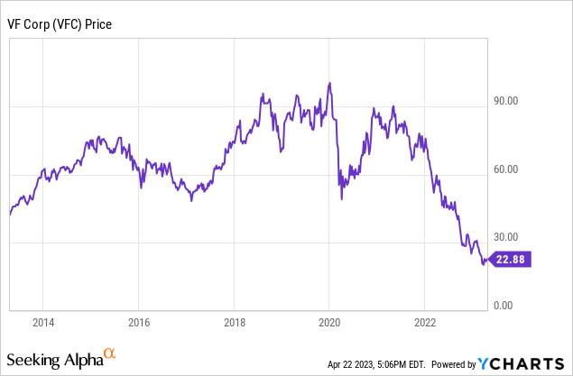 V.F. Corp: Potential For A Brand Driven Renaissance | Seeking Alpha